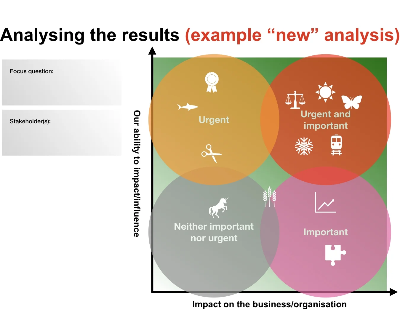 Free template for a materiality analysis workshop — The Good Tribe